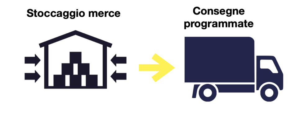 Alfa Pack srl Vimercate – Tutto per l'imballaggio